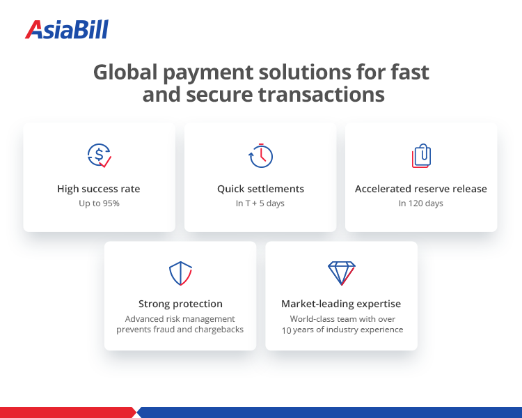 ASIABILL COMPANY LIMITED