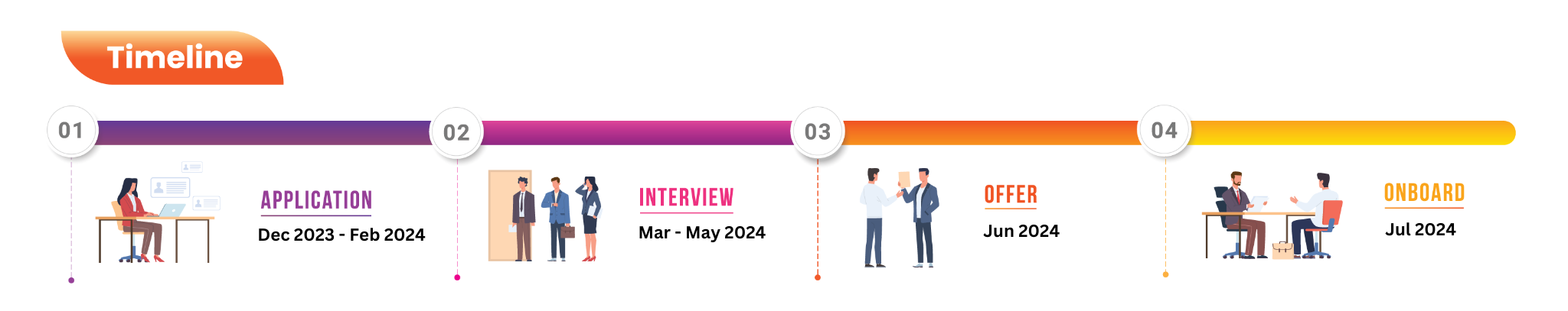 HKSTP Internship Programme